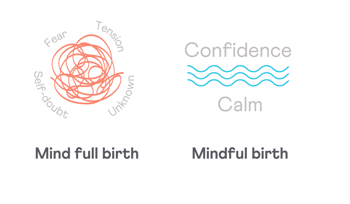 The Mindful Birth Group | Antenatal and postnatal support courses