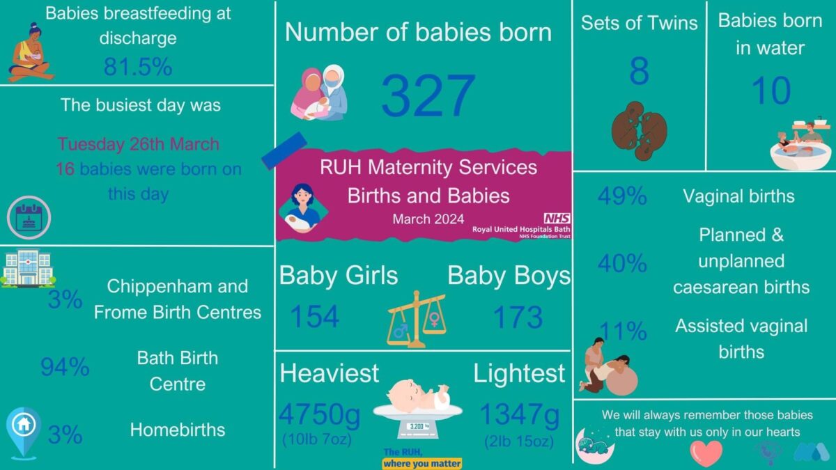 RUH Bath Maternity Statistics | The Mindful Birth Group