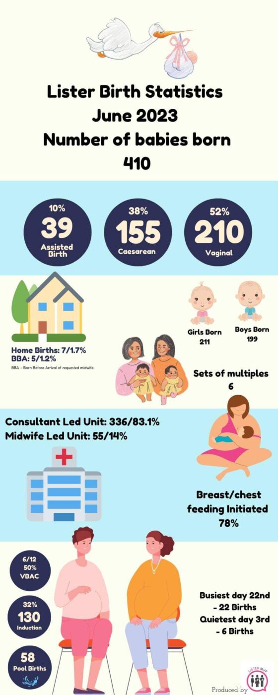 Lister Maternity Statistics | The Mindful Birth Group