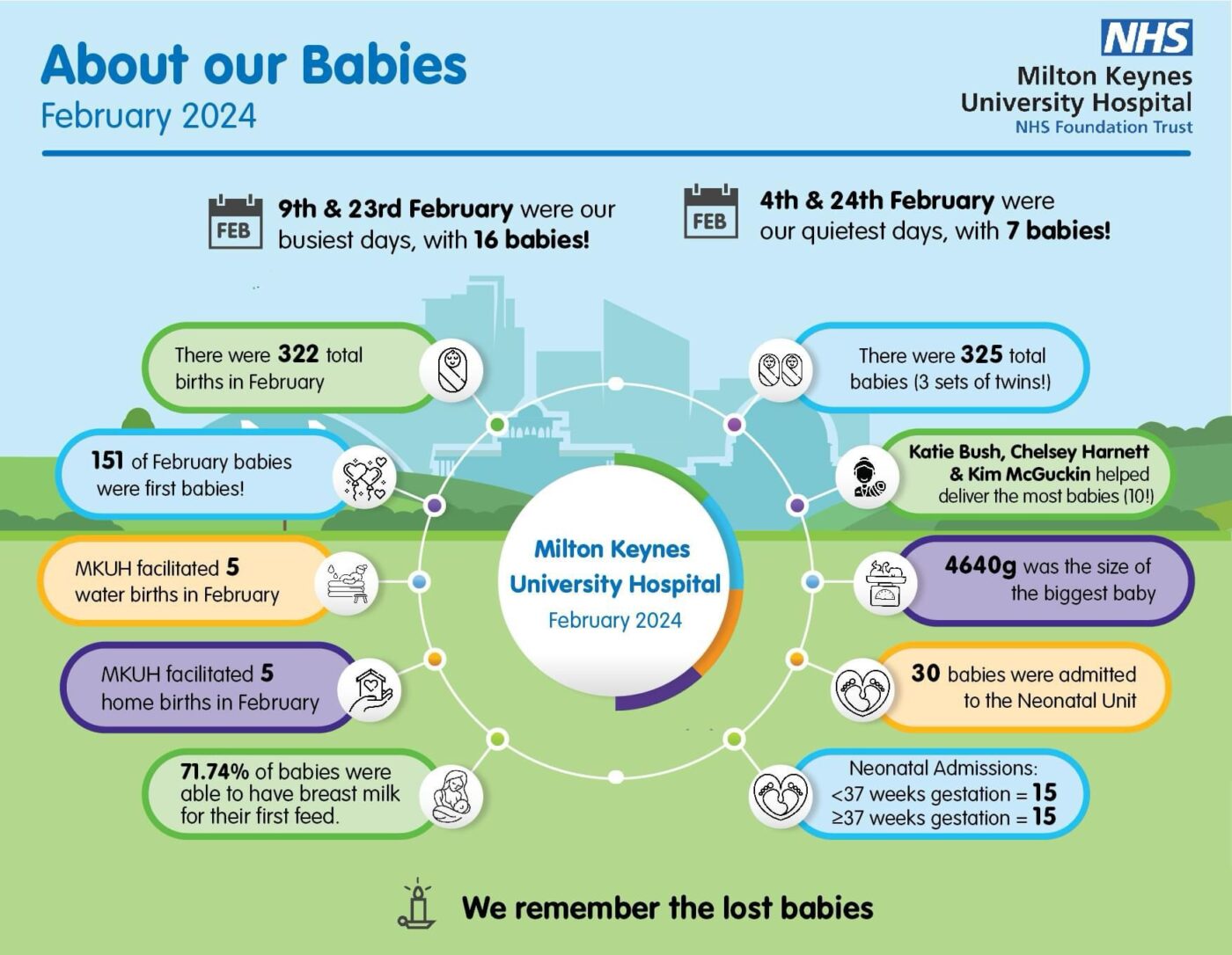 Milton Keynes Maternity Statistics | The Mindful Birth Group