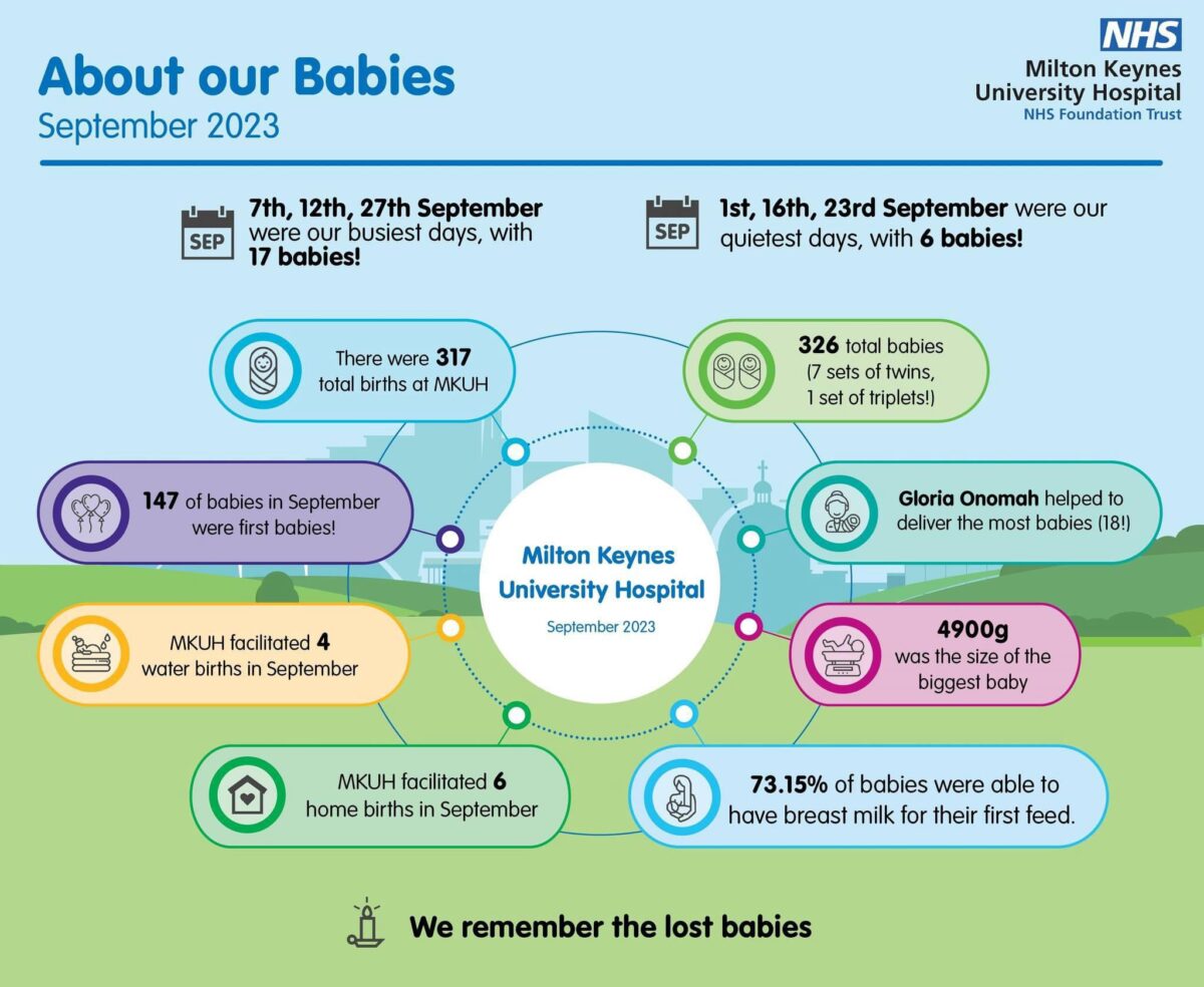 Milton Keynes Maternity Statistics | The Mindful Birth Group