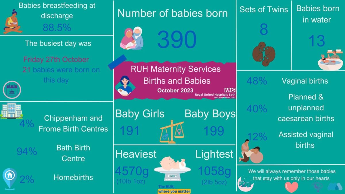 RUH Bath Maternity Statistics | The Mindful Birth Group