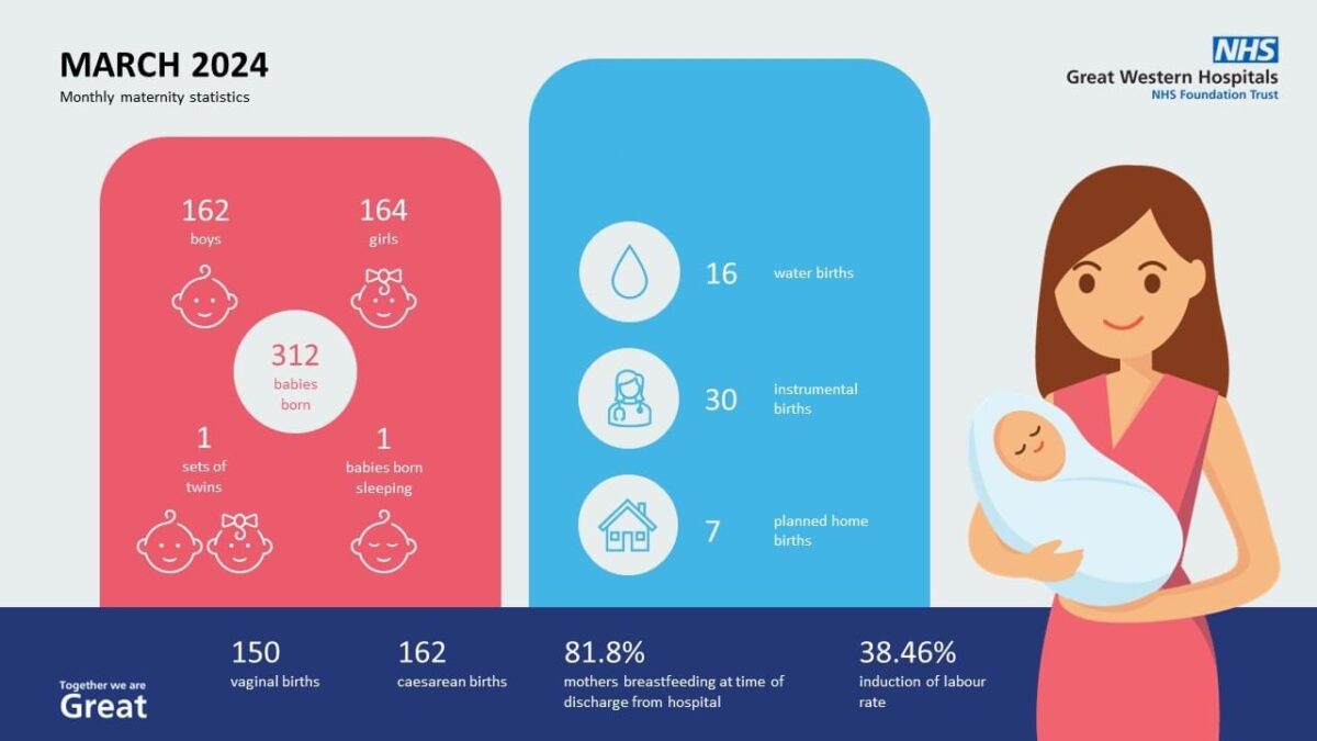 Swindon Maternity Statistics | The Mindful Birth Group