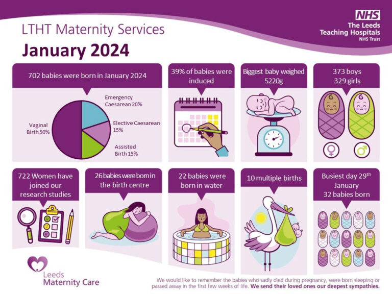 Leeds Maternity Statistics | The Mindful Birth Group