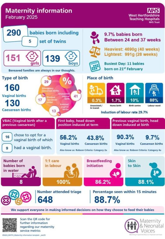 Watford West Herts Maternity Statistics | The Mindful Birth Group